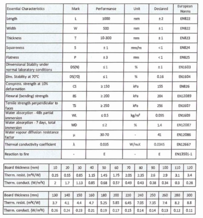 Eurofisi SHPK – Thermal insulation – Expanded polystyren (EPS) – LET ...
