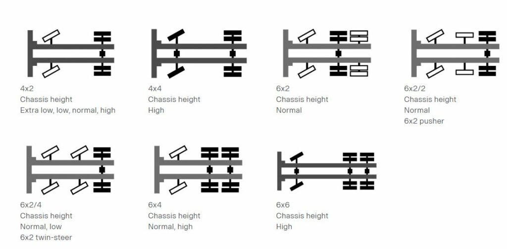 Scania – Truck – Euro 6 engines – S Series – LET WEB SMEs
